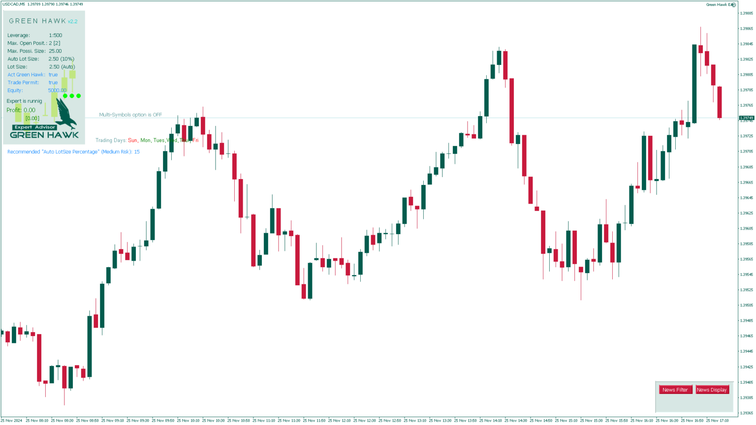 Green Hawk EA for MetaTrader 4: A Complete Guide - ForexHacked