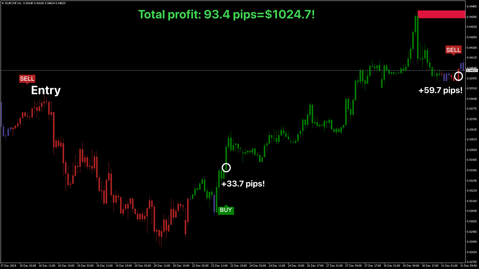 Nimbus Algo Indicator for MetaTrader 4: A Complete Guide - ForexHacked