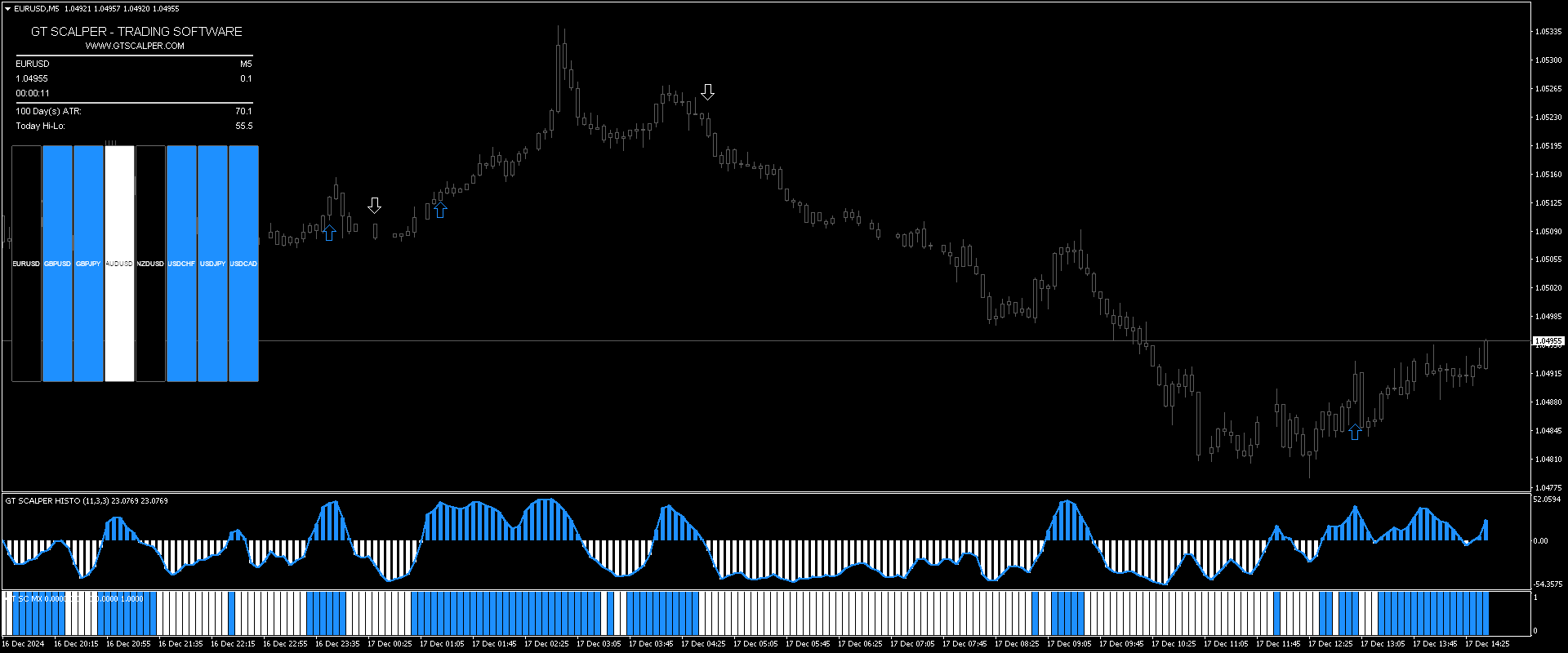 GT Scalper Indicator for MetaTrader 4: A Complete Guide - ForexHacked